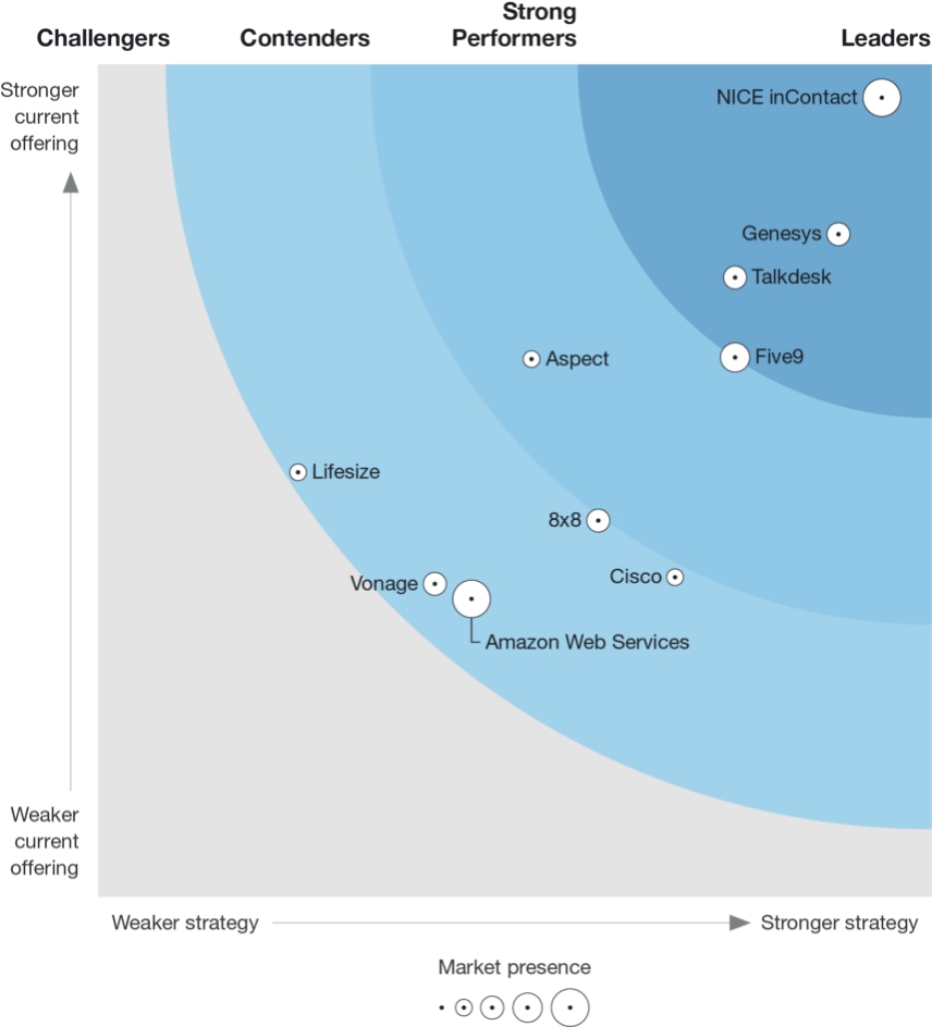 クラウド型統合システム NICE CXone｜ソリューション｜ログイット株式会社