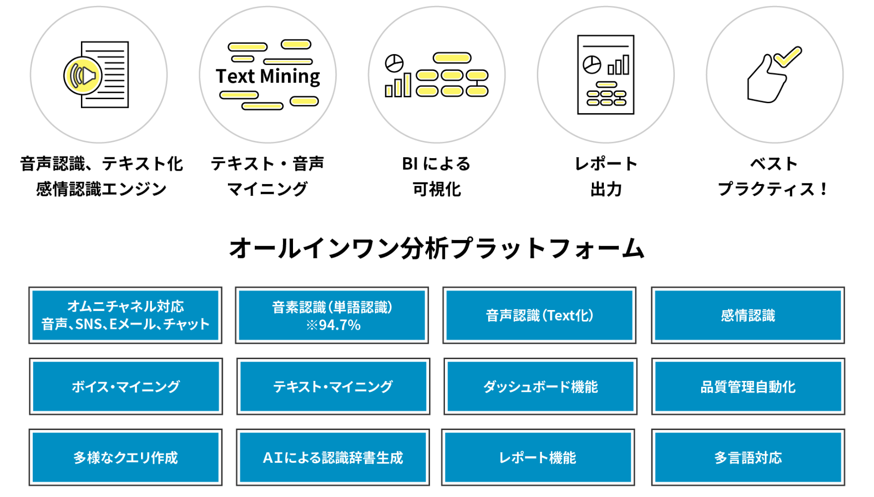 オムニチャネル分析 Nexidia｜ソリューション｜ログイット株式会社