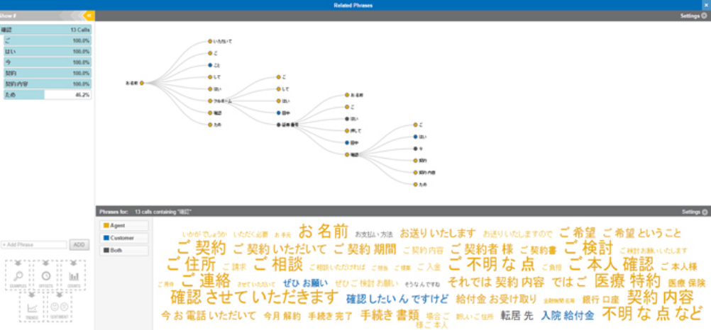 オムニチャネル分析 Nexidia｜ソリューション｜ログイット株式会社