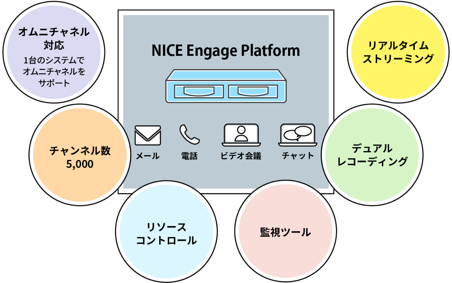 コンタクトセンター向けレコーディング NICE Engage Platform｜ソリューション｜ログイット株式会社