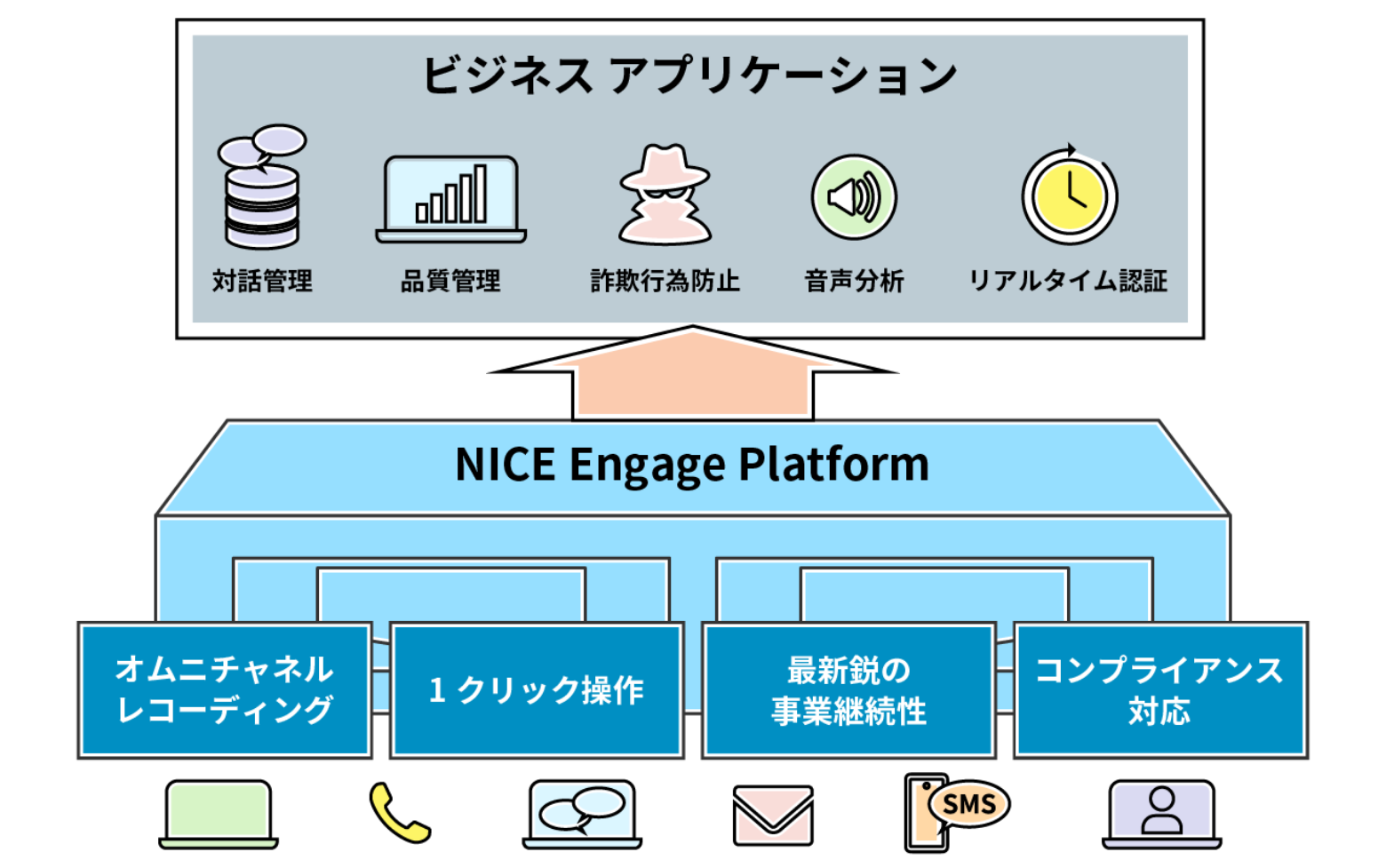 コンタクトセンター向けレコーディング NICE Engage Platform｜ソリューション｜ログイット株式会社