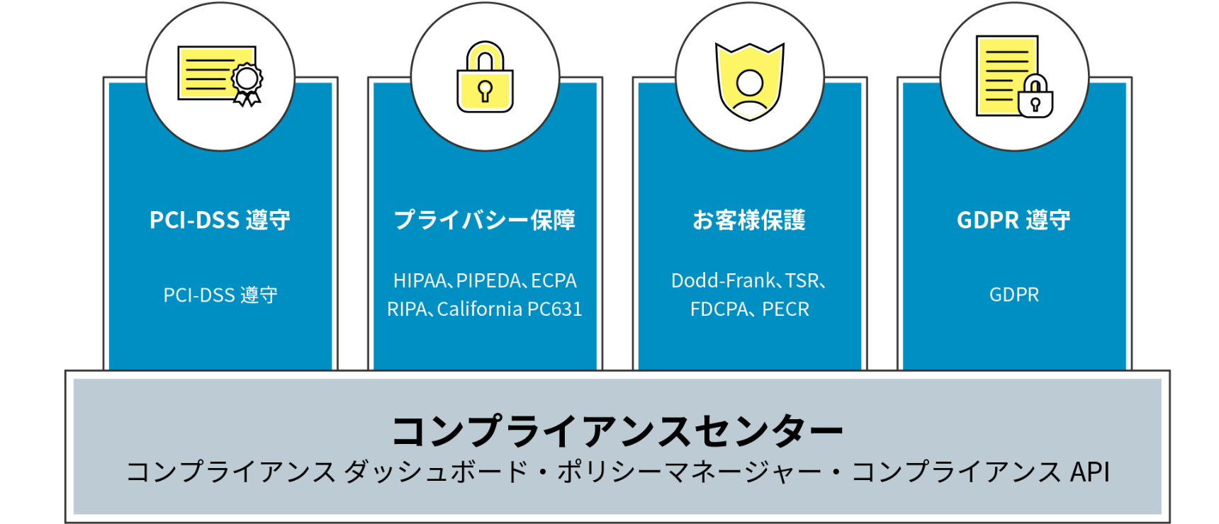 コンタクトセンター向けレコーディング NICE Engage Platform｜ソリューション｜ログイット株式会社