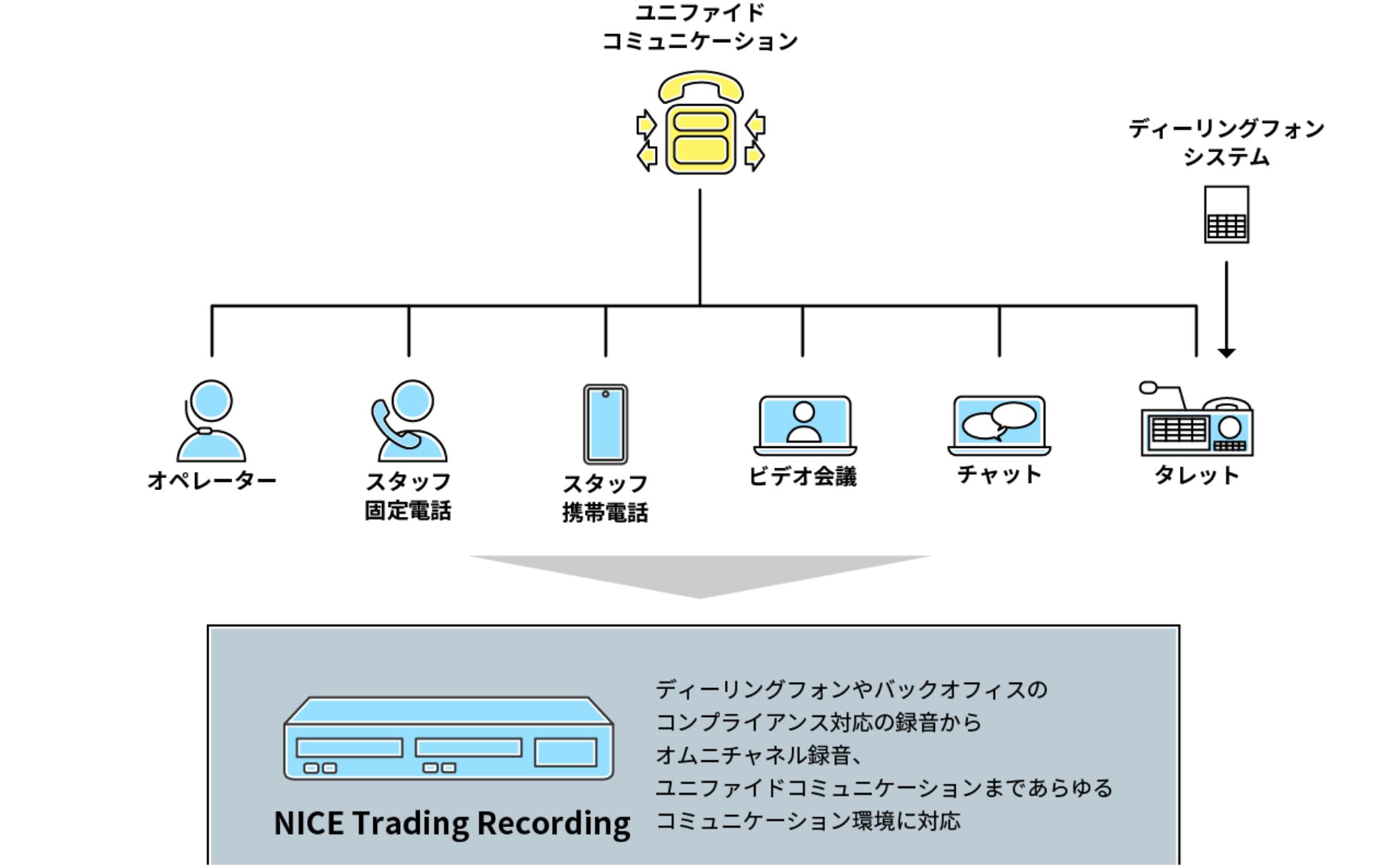 金融機関トレーディング向けレコーディング NICE Trading Recording｜ソリューション｜ログイット株式会社