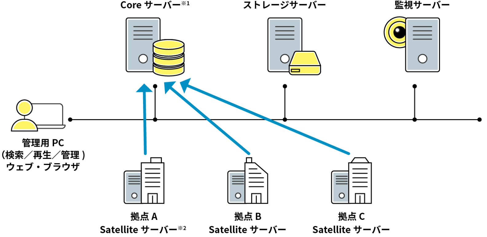 金融機関トレーディング向けレコーディング NICE Trading Recording｜ソリューション｜ログイット株式会社