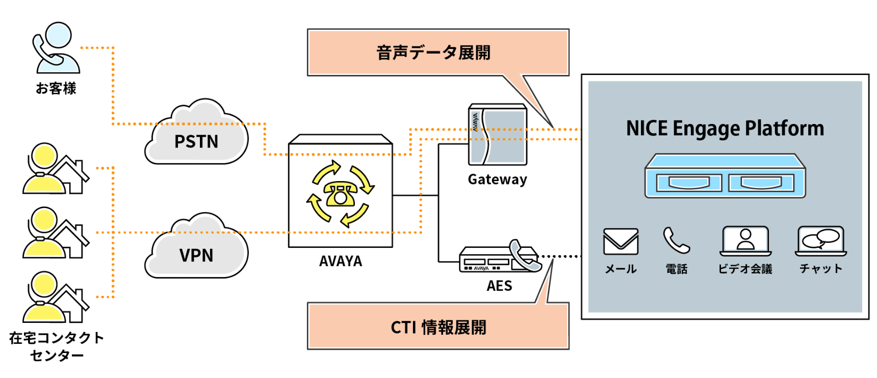 在宅コンタクトセンターレコーディング｜ソリューション｜ログイット株式会社